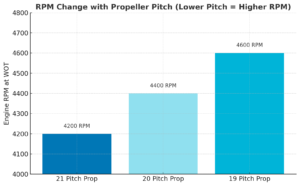 21 pitch prop vs. 19 pitch prop: A Complete Beginner’s Guide